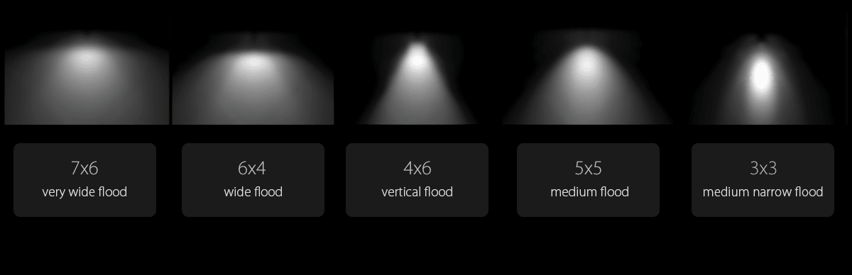 300W FXLED® - RAB Lighting