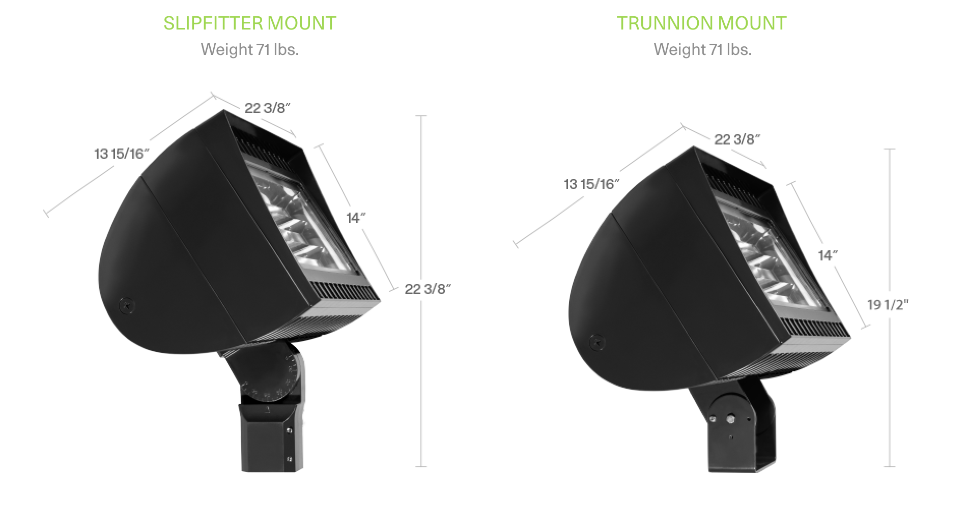 FXLED® 500 - RAB Lighting