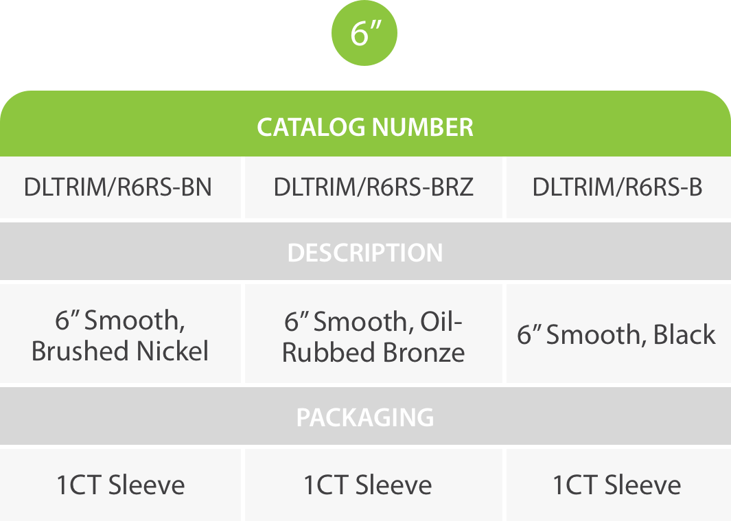 Retrofit downlights - RAB Lighting