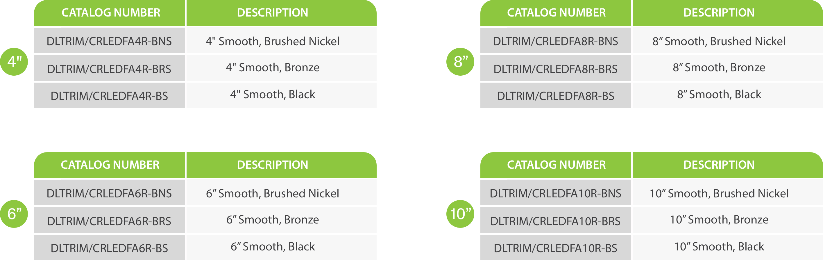 Commercial Downlight CCT Selectable - RAB Lighting