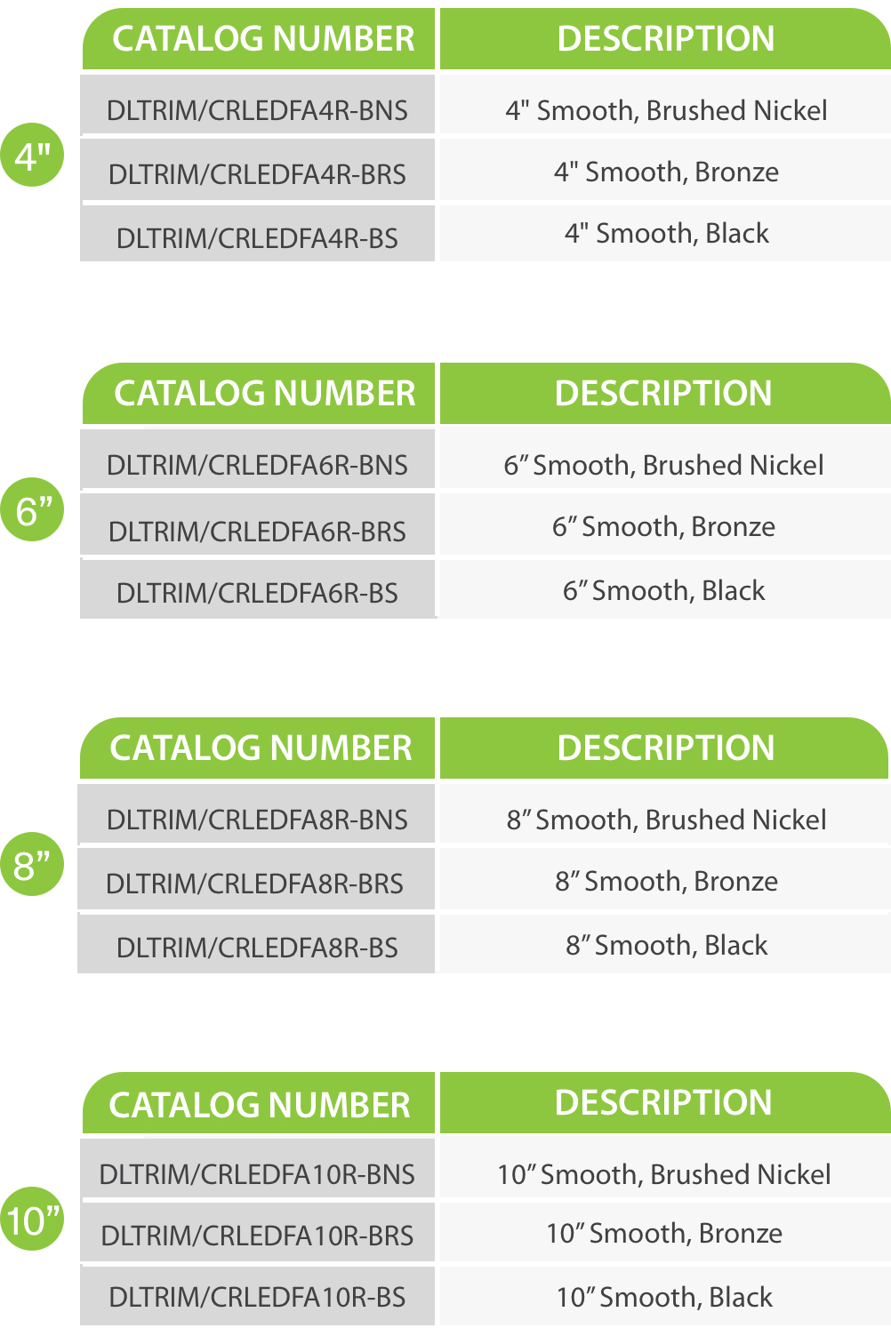 Commercial Downlight CCT Selectable - RAB Lighting
