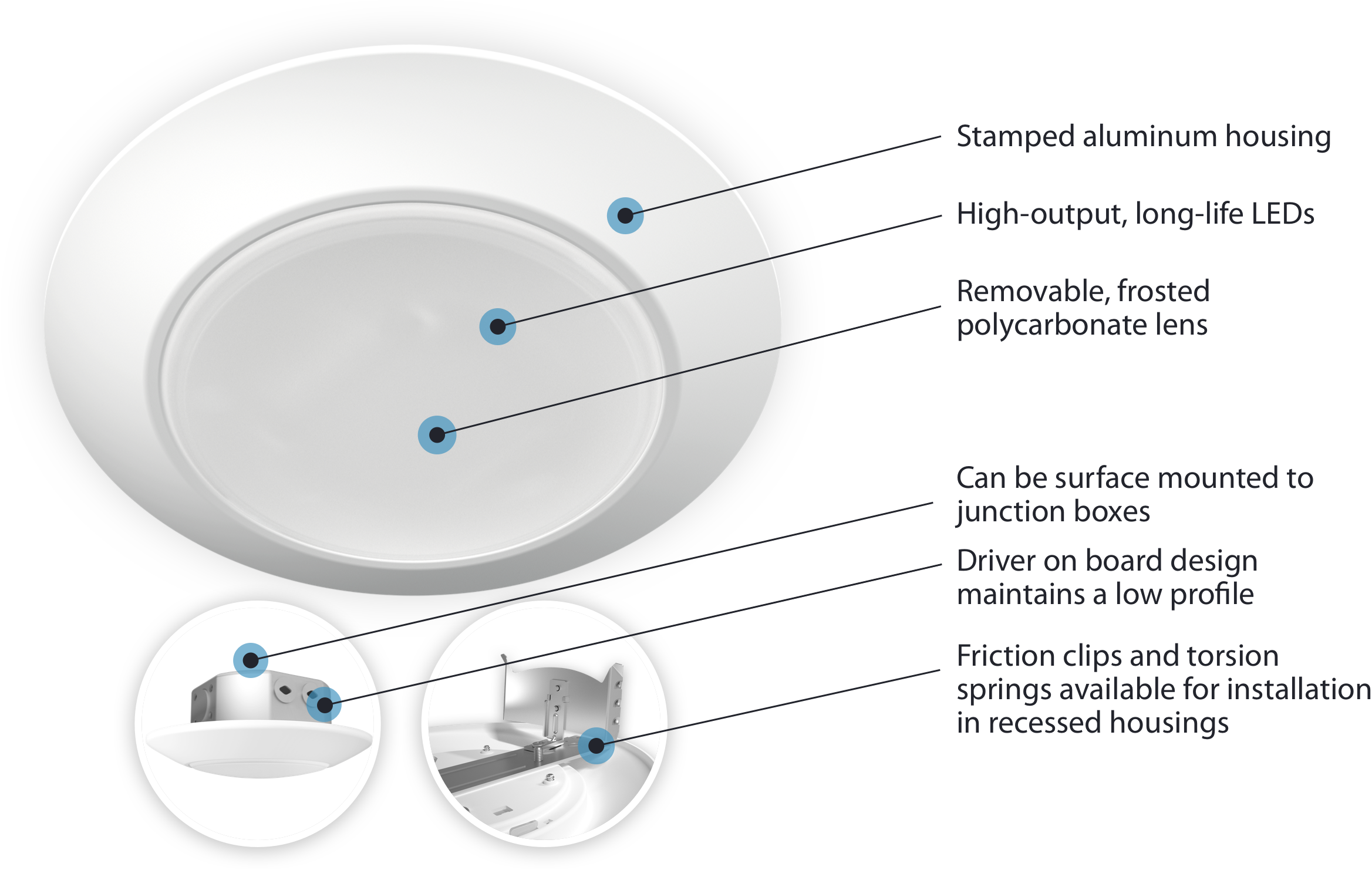 DISK34 Surface Mounts - RAB Lighting