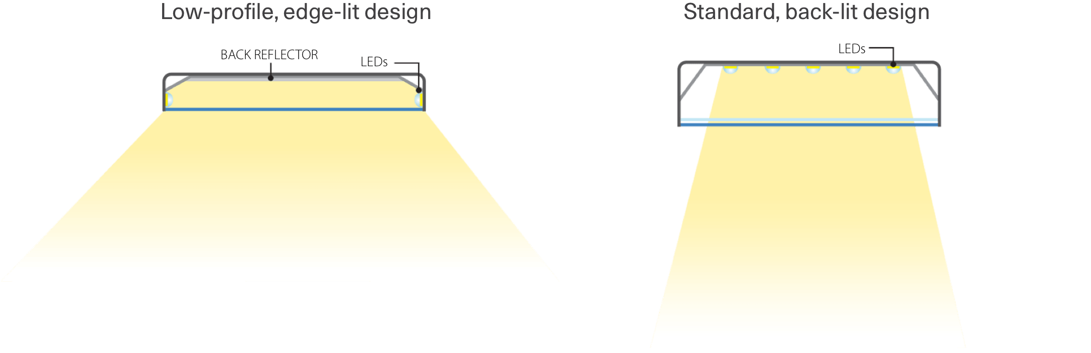 Field-Adjustable Edgelit Wafers - RAB Lighting