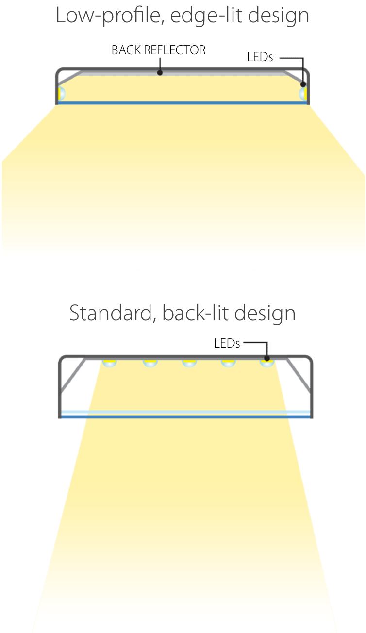 Field-Adjustable Edgelit Wafers - RAB Lighting