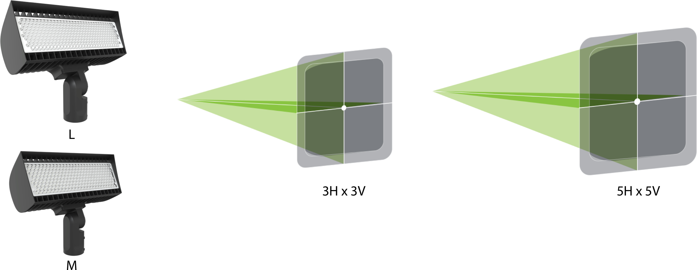 FXLED Field Adjustable - RAB Lighting