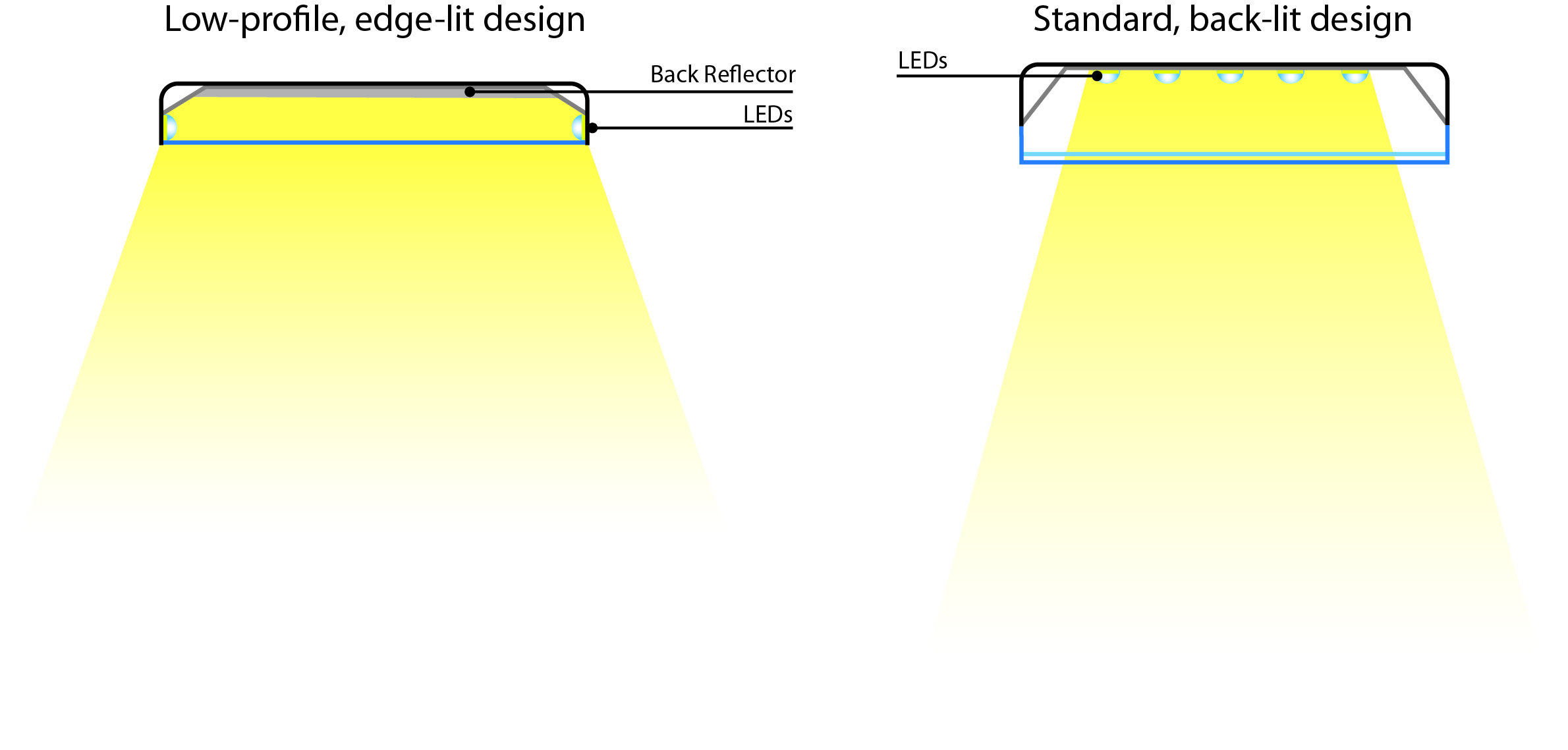 Field-Adjustable Edgelit Wafers - RAB Lighting