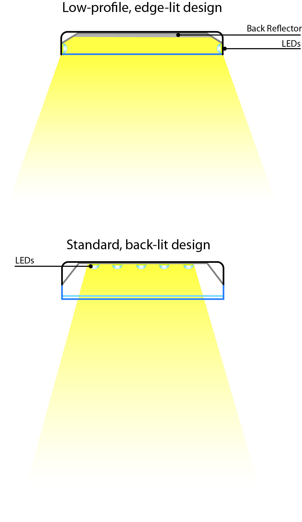 Field-Adjustable Edgelit Wafers - RAB Lighting