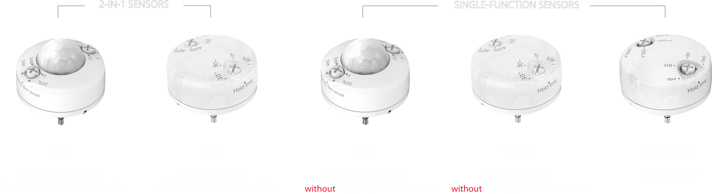 Smart Sensors - RAB Lighting