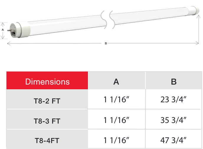 T8 Field-Adjustable - RAB Lighting