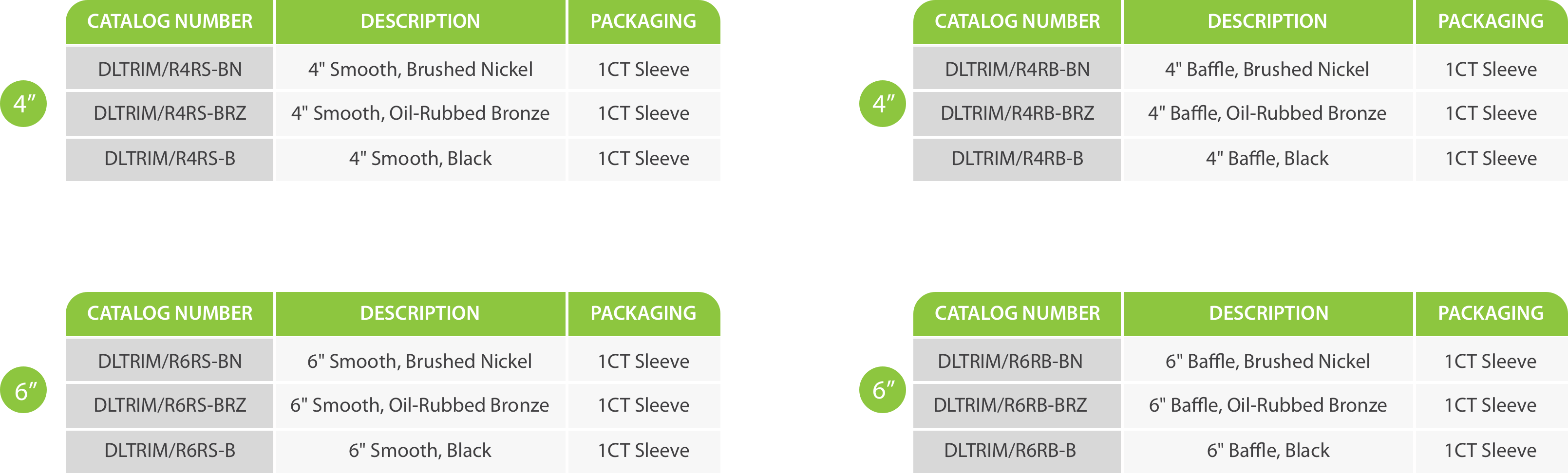 Retrofit downlights - RAB Lighting